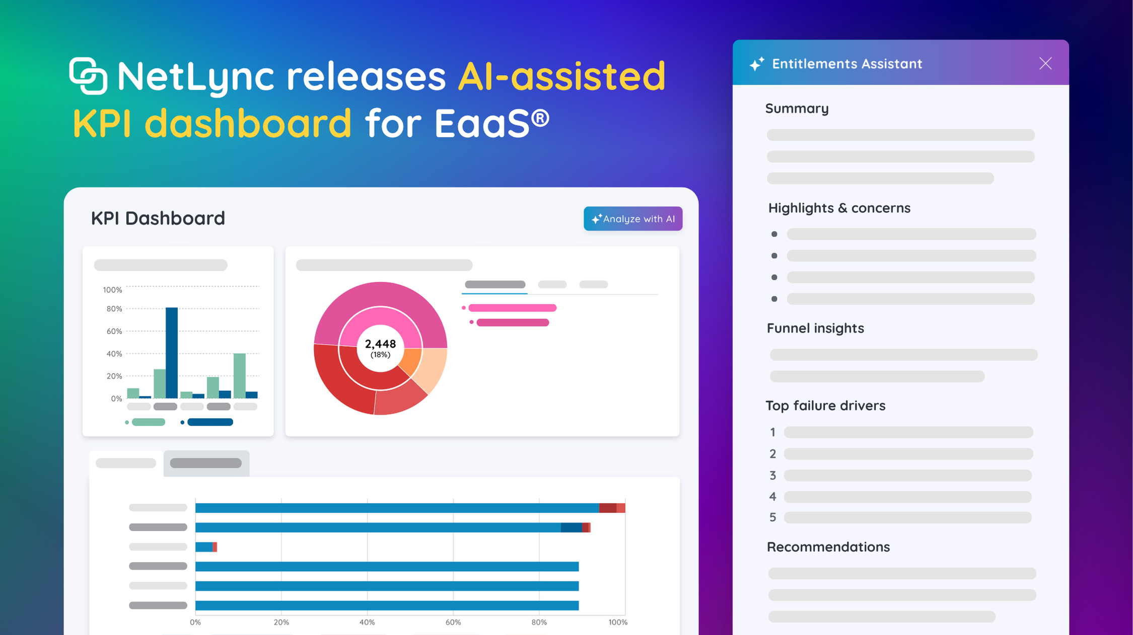 NetLync advances the capabilities of Entitlements with AI-assisted KPI dashboard